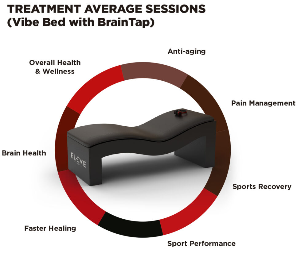 Eleve Health Wellnesscenter | ELEVATE WELLNESS WITH TECH AT ELEVE HEALTH