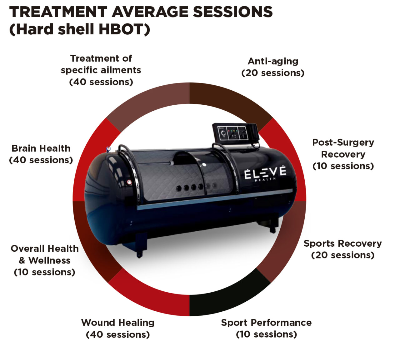 Eleve Health Wellnesscenter | ELEVATE WELLNESS WITH TECH AT ELEVE HEALTH