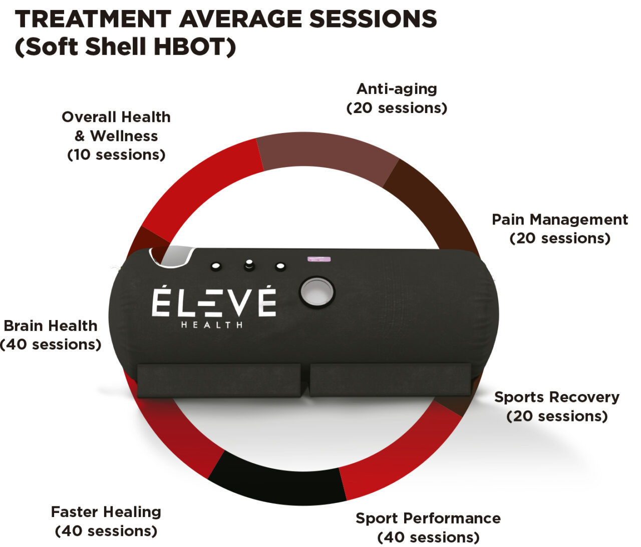 Eleve Health Wellnesscenter | ELEVATE WELLNESS WITH TECH AT ELEVE HEALTH